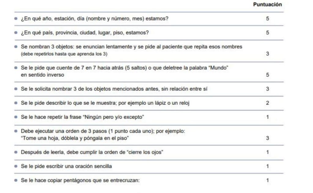 Test Mini Mental O MMSE Qu Mide Y Para Que Se Utiliza 