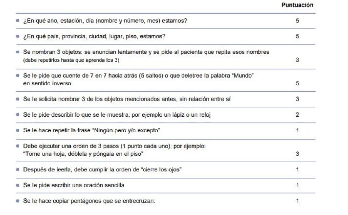 Descarga el Test Mini Mental y conocé Que es y para que sirve